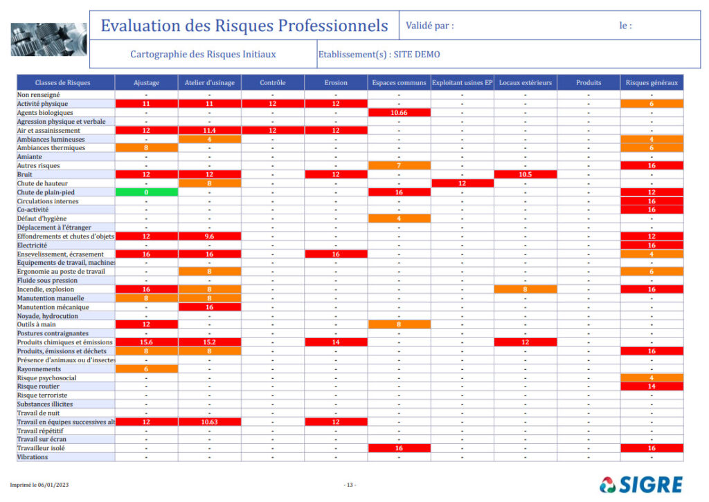 Cartographie des risques - ALEA Prevention